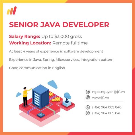 Ngoc Nguyen Crystal On Linkedin Seniorjavadeveloper