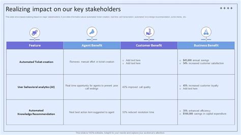Integrating Itsm To Enhance Service Realizing Impact On Our Key