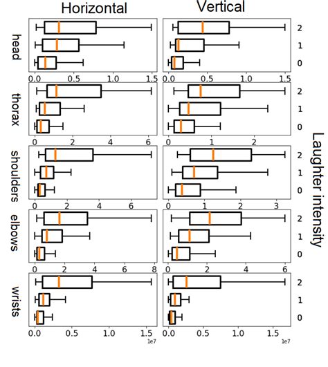 The Maximum Fourier Transform Of A Joint Movement Signal Max F T P J Download Scientific