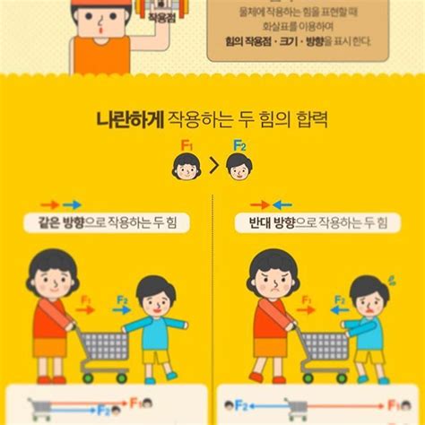 교육용과학인포그래픽 제작 Tv Aerials Infographic Aerial