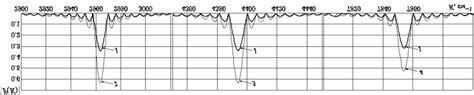 Module Of Fourier Spectrum Of Function Gz Of Ppnc And Apnc 1 Gz