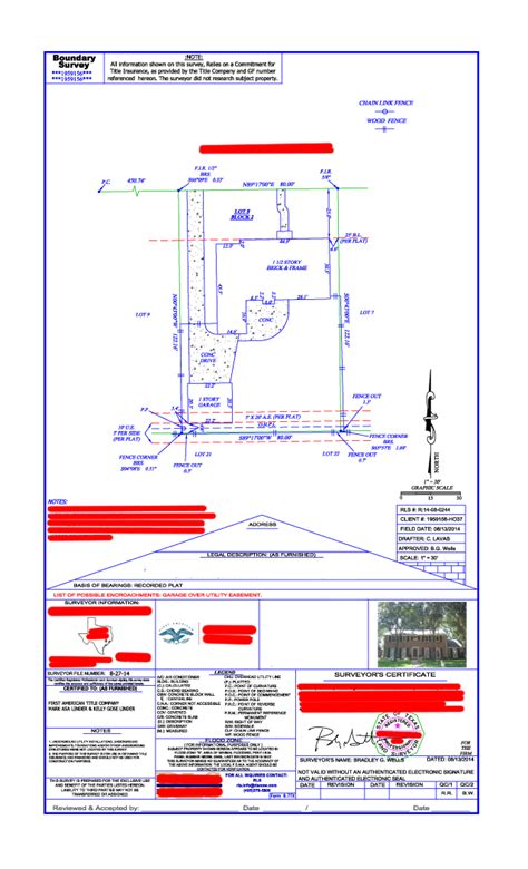 How Do I Read A Land Survey Creekview Realty