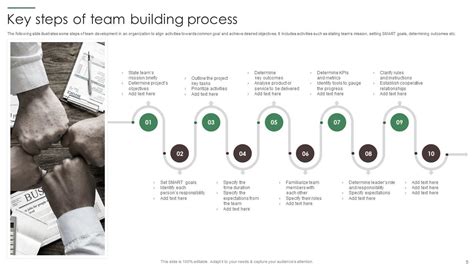 Team Process Powerpoint Ppt Template Bundles PPT Example