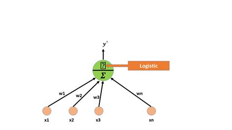 Step By Step Vgg16 Implementation In Keras For Beginners100