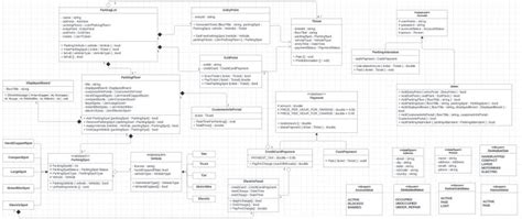Muhamed Morsi On Linkedin Lowleveldesign Softwareengineering Designpatterns Solidprinciples