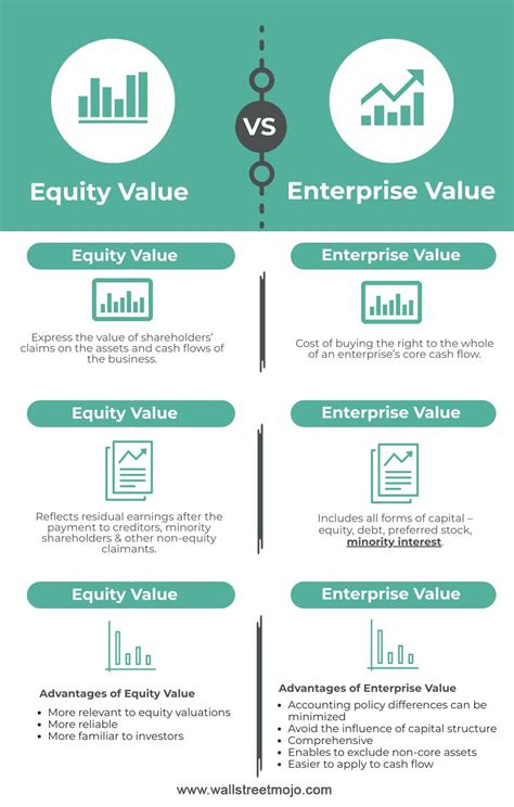Equity Value Vs Enterprise Value What Is It Comparative Table