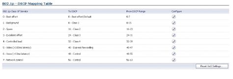 Firewall QosSettings