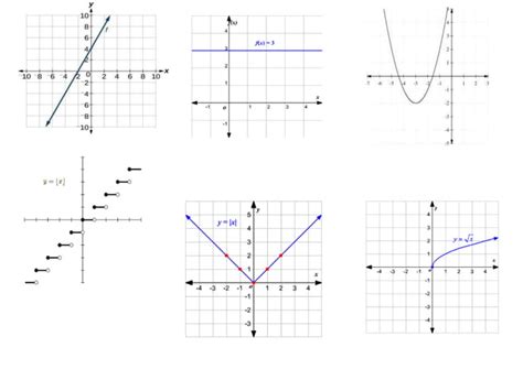 Limits At Infinity In Basic Calculus Ppt Ppt