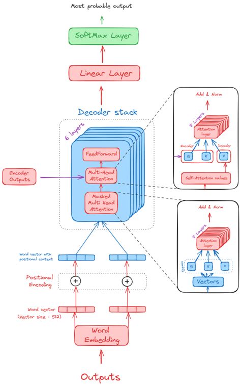 I Recently Started Writing About Deep Learning Fazil Ahmed