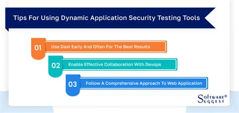 20 Best Dast Dynamic Application Security Testing Tools In 2025