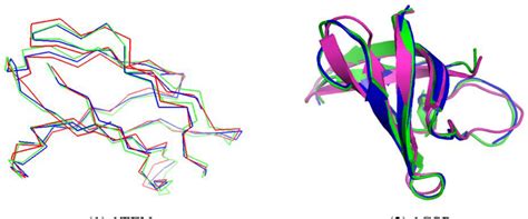 Figure 1 From A Template Based Protein Structure Reconstruction Method Using Deep Autoencoder