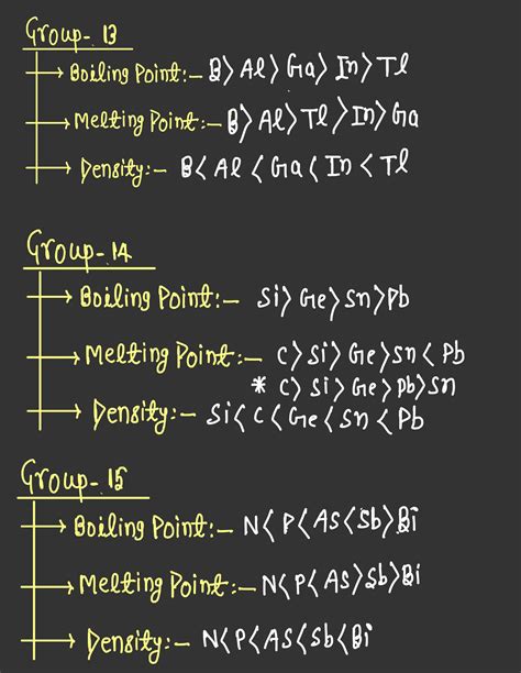 Boiling And Melting Points Of S Block And P Block Elements Notes