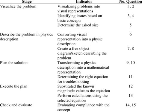 The Indicator Of Problem Solving Ability Instrument Download