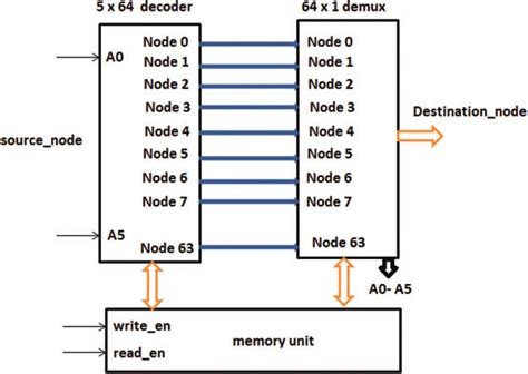 Datapath Logic Diagram 33 Download Scientific Diagram