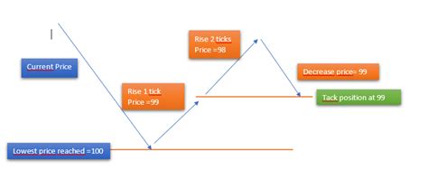 Help Me Code This Please Algorithmic Trading Expert Advisors And Automated Trading Mql5