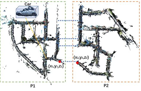 How To Visualize The Scene Stitching · Issue 19 · Jop Leeread · Github