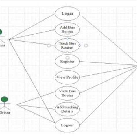 Use Case Diagram For SSE Bus Tracking System Login Users Can Login Download Scientific
