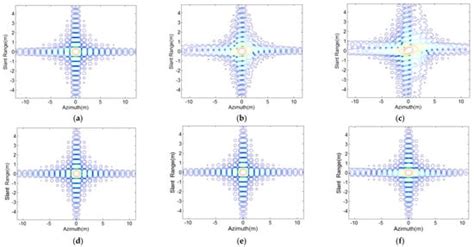 Remote Sensing Special Issue Spaceborne High Resolution Sar Imaging