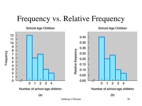 Ppt Distributions Of Variables Powerpoint Presentation Free Download Id 4012794