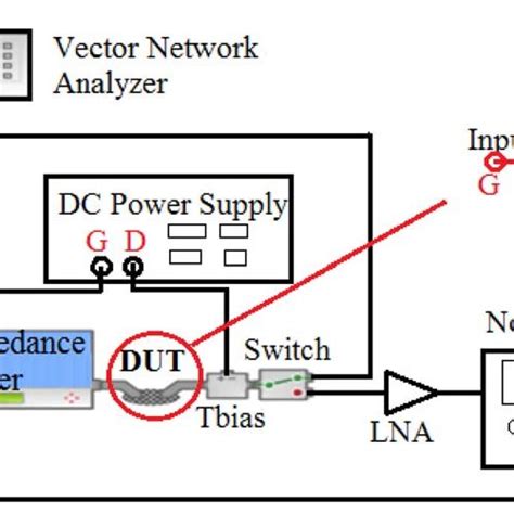 Pdf Characterization Of Rf Noise In Utbb Fd Soi Mosfet