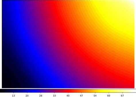 Angular Distance To The Horizon For The Exemplar Image The X And Y