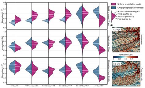 Esurf Mapping Landscape Connectivity As A Driver Of Species Richness Under Tectonic And