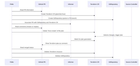 User Guide Tofu Controller An IAC Controller For Flux