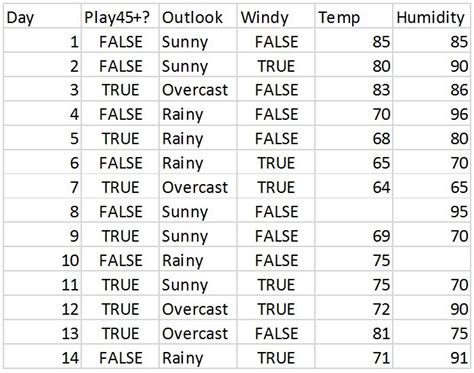 Data Handling And Mining With Python Coe Toolbox