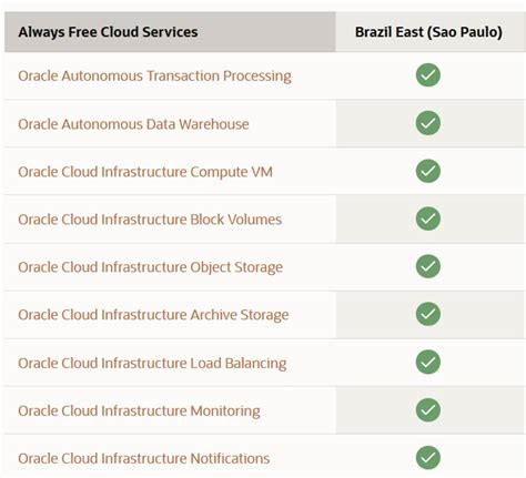 PL SQL Argentina Oracle Cloud Free Tier Oracle Cloud Disponible En Forma Gratuita