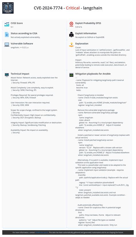 Vulns Space On Linkedin Cve Cybersecurity Infosec Vulnerability Technews Ai Automation…