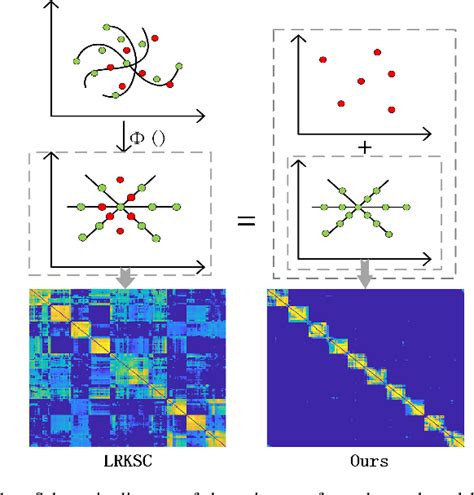 figure 1 from purity preserving kernel tensor low rank learning for