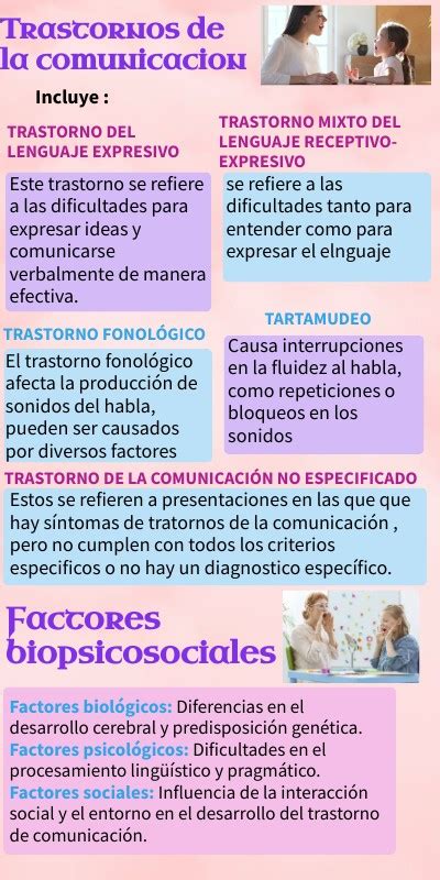 Trastornos De La Niñez Y La Adolescencia