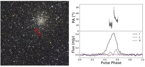 world s largest filled aperture radio telescope finds missing link in