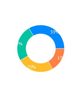 Reactjs Recharts Customize Issue How To Adjust The Chart Values Position Stack Overflow