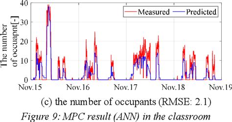 figure 1 from implementation of real time model predictive control mpc of energy recovery