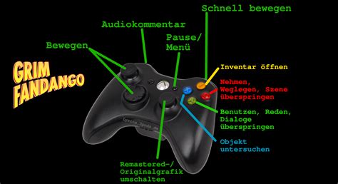 Steam Community Guide Tastenbelegung Des Xbox 360 Controllers