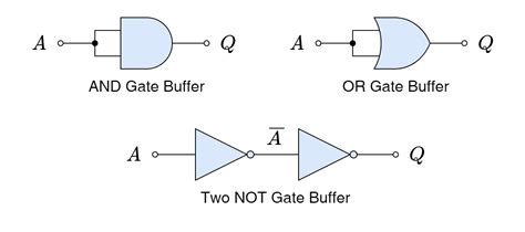Buffer Equivalents Electronics Lab