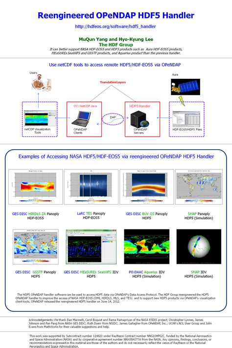 What S New At The HDF EOS Tools And Information Center Website Commons