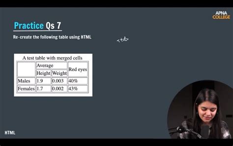 Webdevelopment Htmltables Ashutosh Maurya