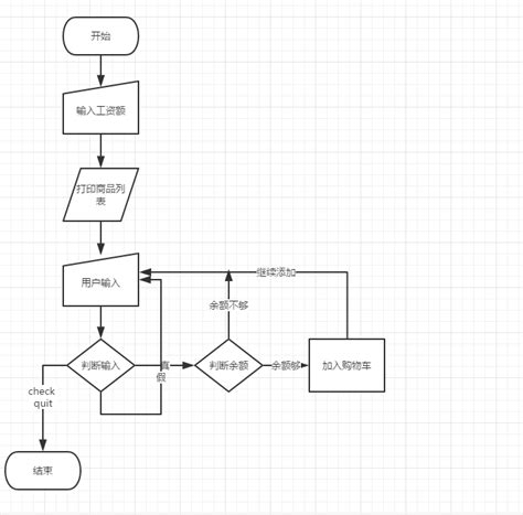 python简易购物车 killpython 博客园