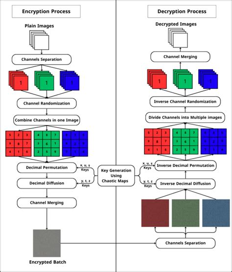 Encryption Explained Aes Rsa And Tls Security Guide