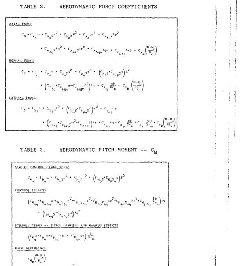 Figure 4 Missile Aerodynamic Parameter And Structure