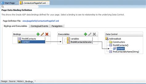 Oracle Jdeveloper 12c 1213 Tutorials Using A Bean Data Control