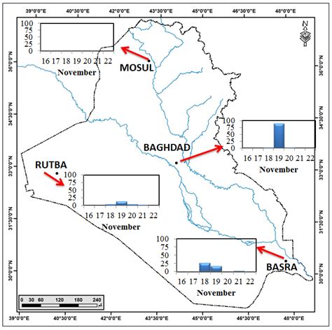 4 Precipitation Histograms Mm In Four Different Iraqi Stations Download Scientific Diagram