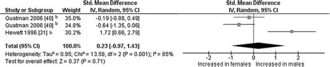 Sex Differences In Peak Vertical Ground Reaction Force During Landing Download Scientific