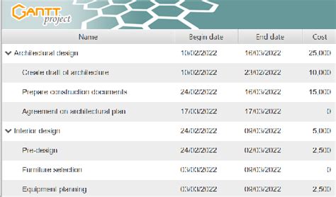Font Poor Clarity Ganttproject Support