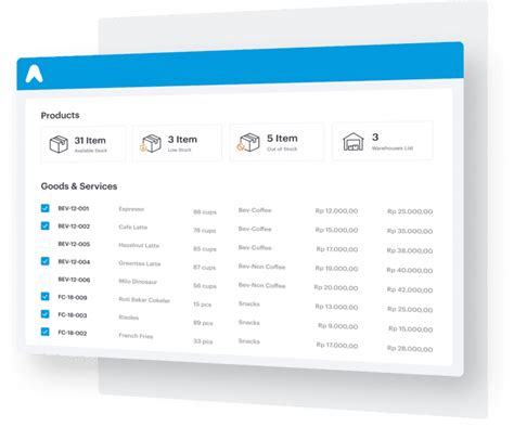 Contoh Sistem Inventory And Cara Manajemen Persediaan