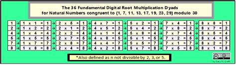 Prime Spiral Sieve Factorization