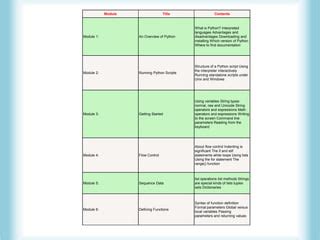 Python Classes In Mumbai Ppt