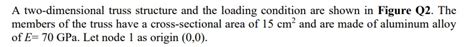 Solved A Illustrate The Finite Element Model For The